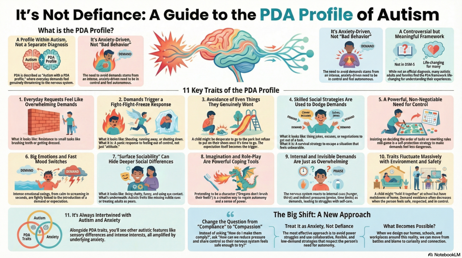The Autistic Demand-Avoidant Profile: Understanding PDA Traits