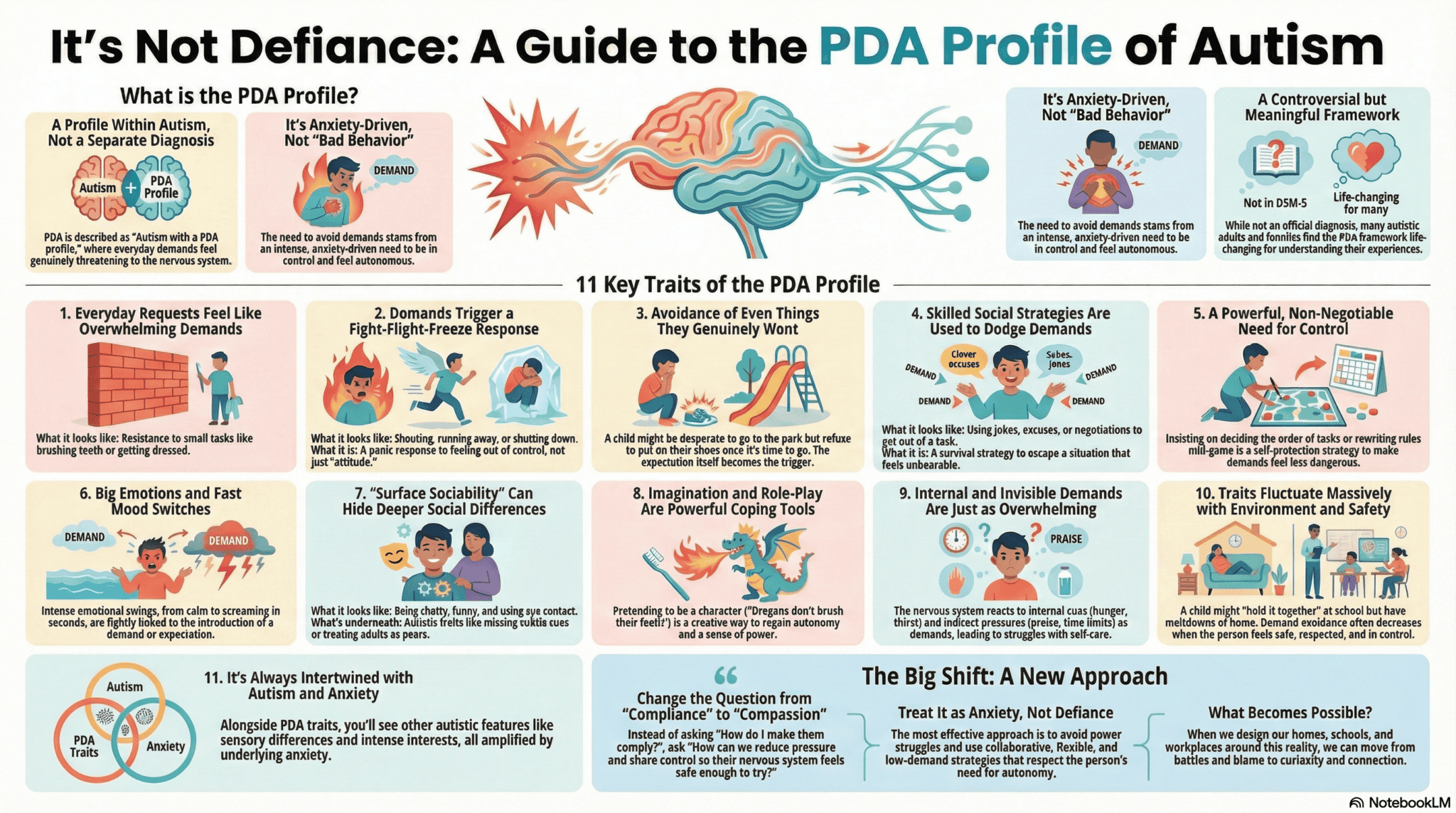The Autistic Demand-Avoidant Profile: Understanding PDA Traits
